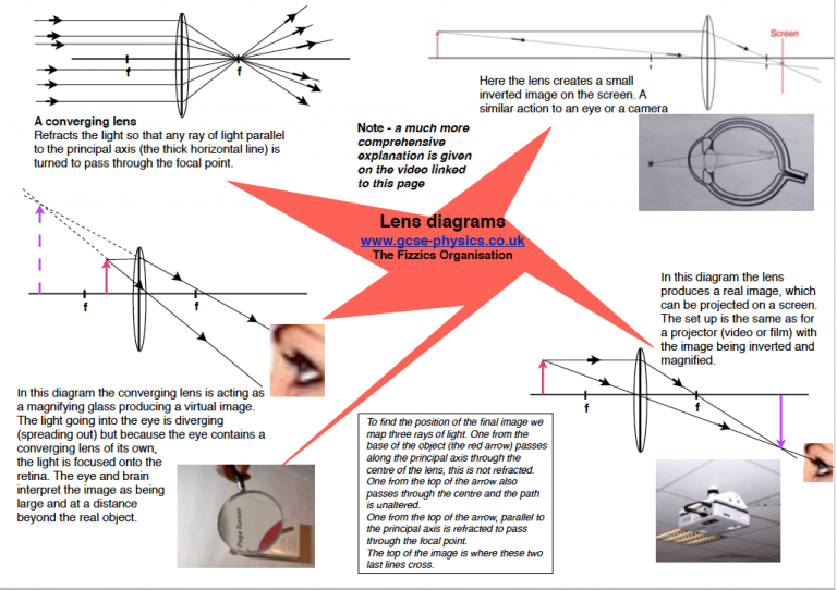 Notes On The Physics Of Light The Fizzics Organization notes-on-the-physics-of-light-the-fizzics-organization