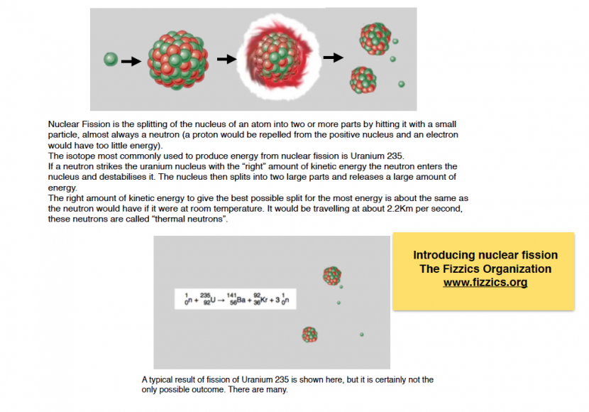 Notes on nuclear fission and fusion – The Fizzics Organization