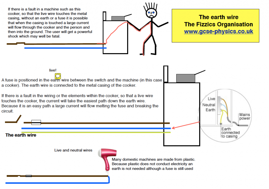Notes on transmitting and using electricity – The Fizzics Organization
