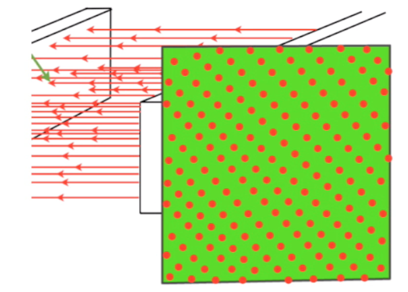 Magnetic flux density notes and video - The Fizzics Organization