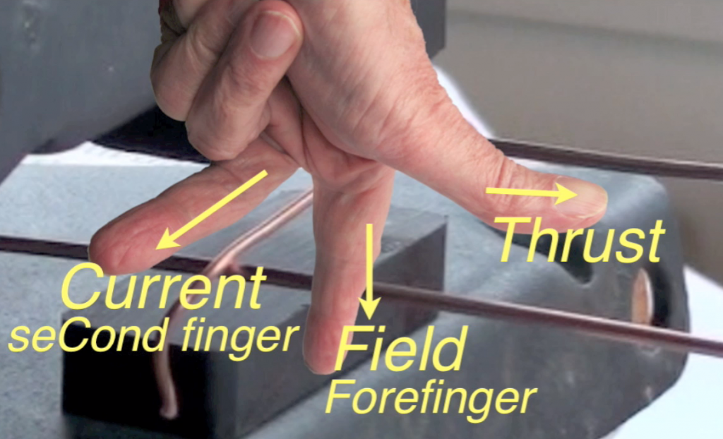 Fleming's Left Hand Rule notes and video - The Fizzics Organization