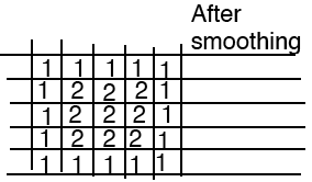 Smoothing and sharpening a digital image - The Fizzics Organization
