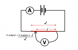Potentiometers explained - The Fizzics Organization