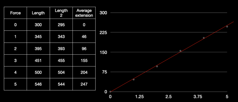 Random and Systematic Error - The Fizzics Organization