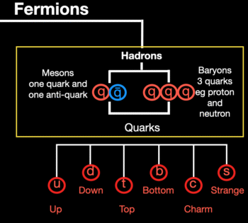 Baryon number and conservation - The Fizzics Organization