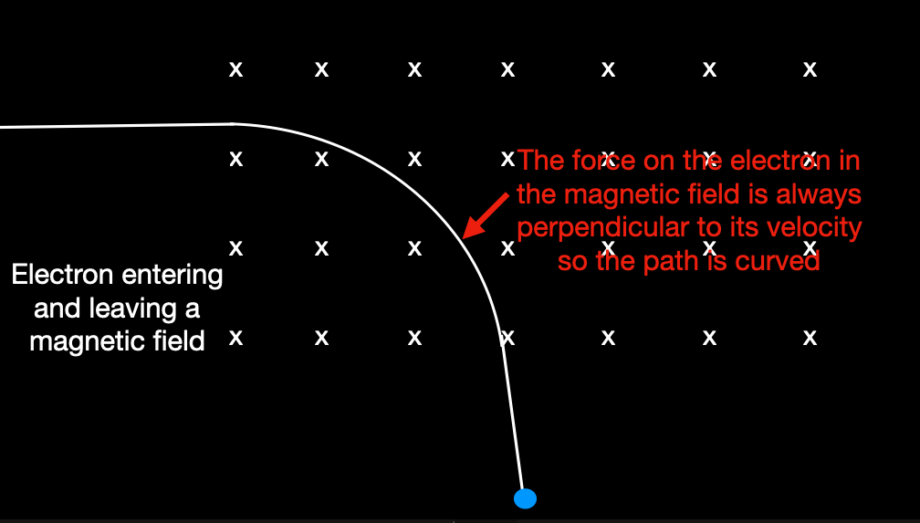Relativity and muon decay - The Fizzics Organization