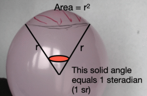 Steradian - The Fizzics Organization