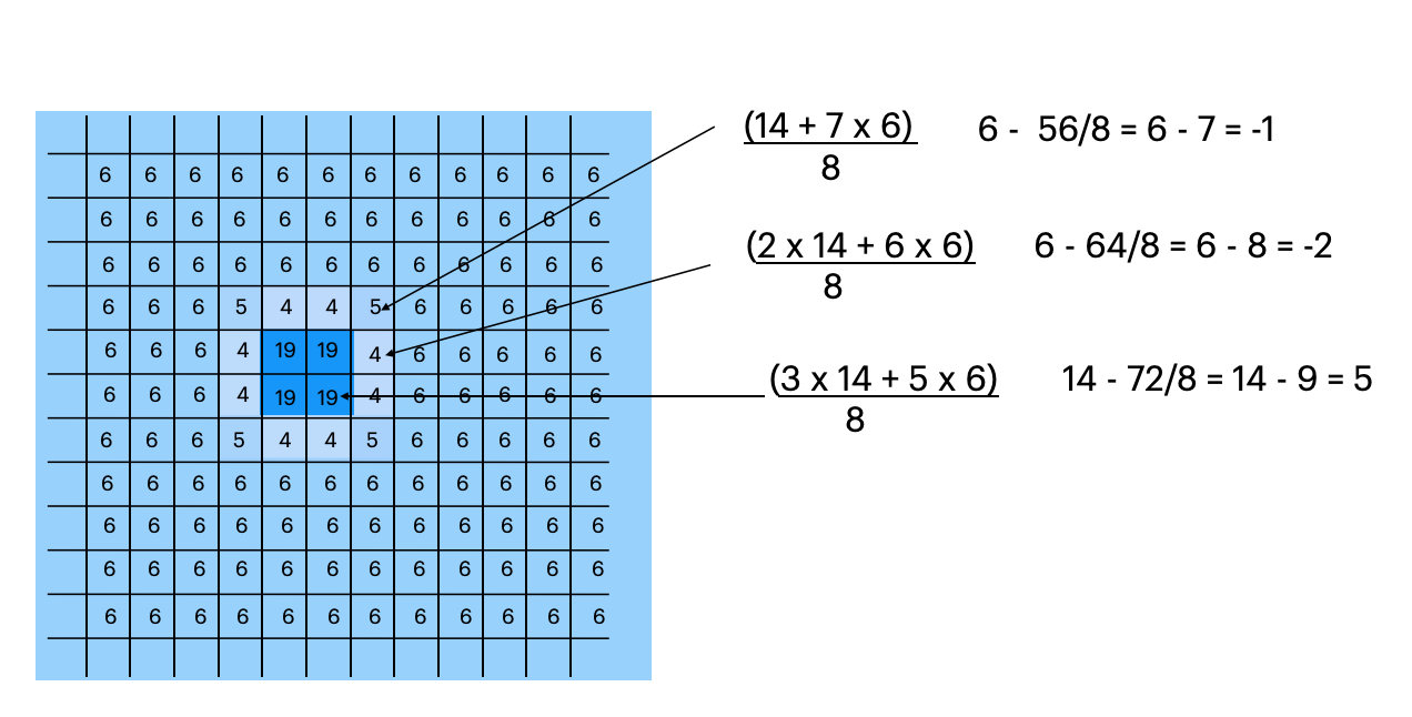 Smoothing and sharpening a digital image - The Fizzics Organization
