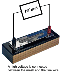 Measuring radioactivity - The Fizzics Organization